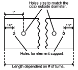 Multi-Band Coax Trap Antenna Design - K7MEM