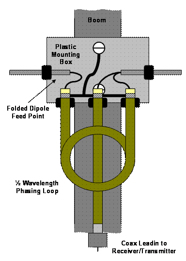 VHF/UHF Yagi Antenna Feed Design - K7MEM